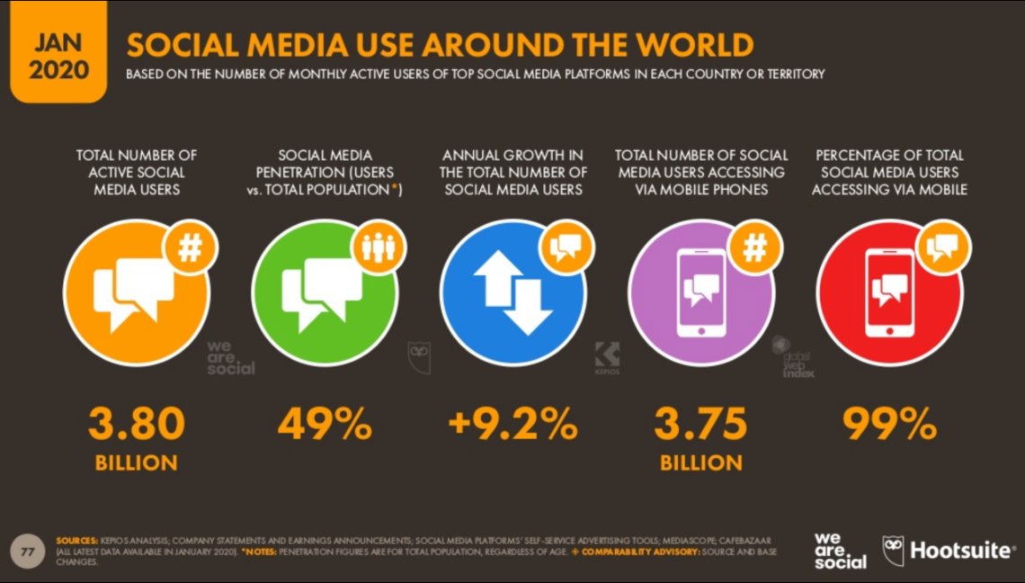 Cuántos usuarios tiene Facebook en el mundo y otras estadísticas de uso