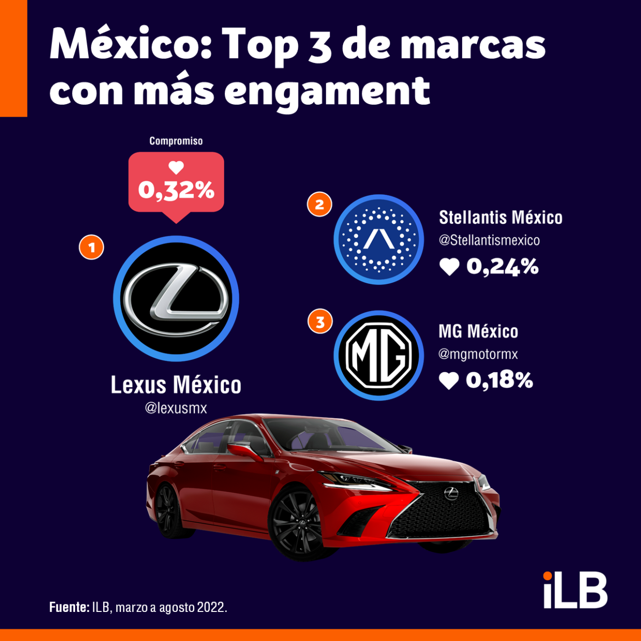 Las 3 marcas de automóviles más populares en México - iLifebelt