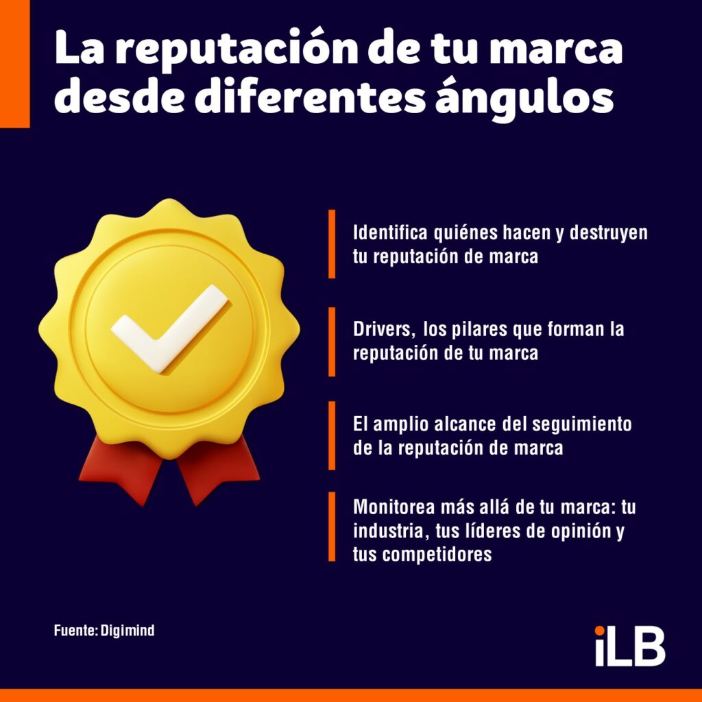 La reputación de tu marca a través de múltiples ángulos - iLifebelt