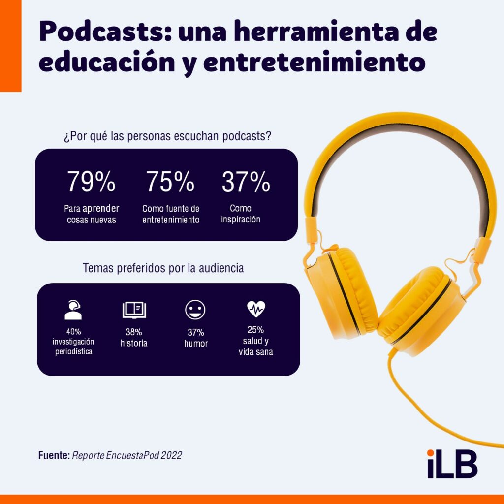 El impacto de los podcasts en la educación y el entretenimiento del continente - iLifebelt